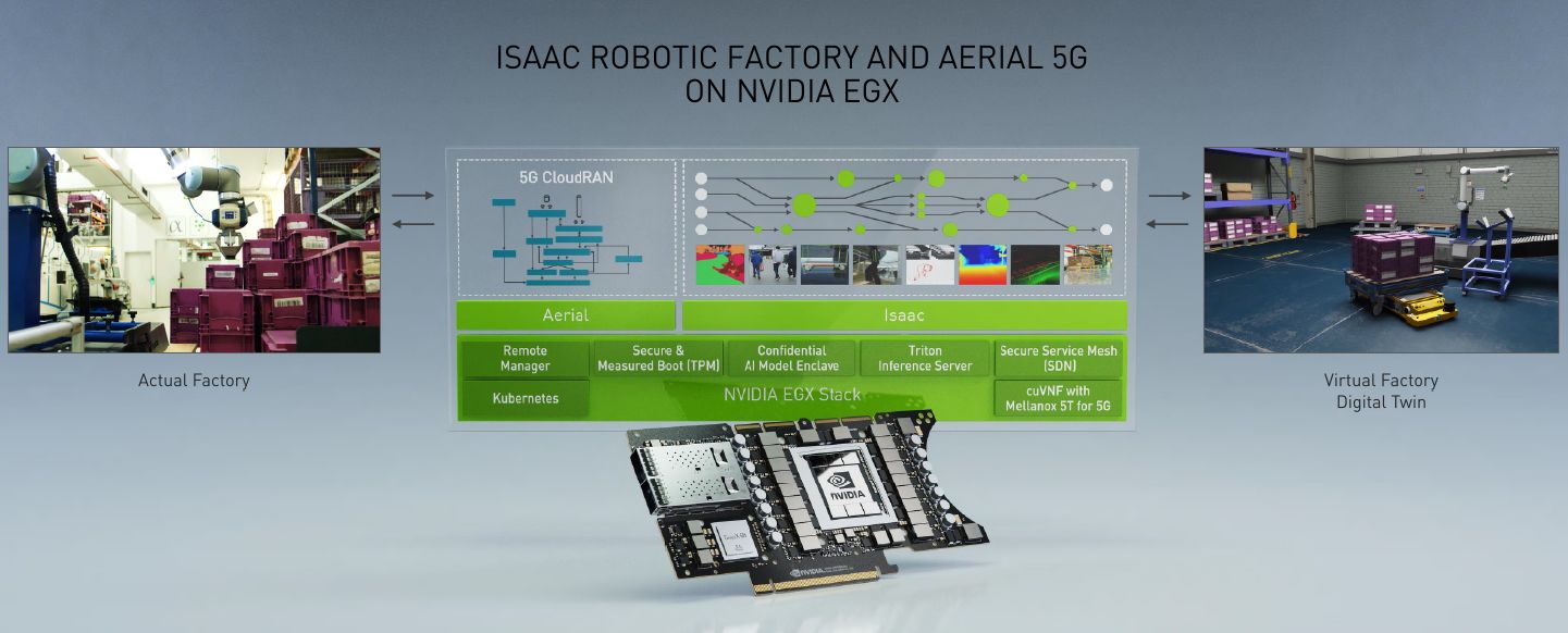 集GPU與DPU於一身，Nvidia融合式加速卡因應5G邊緣運算 | iThome